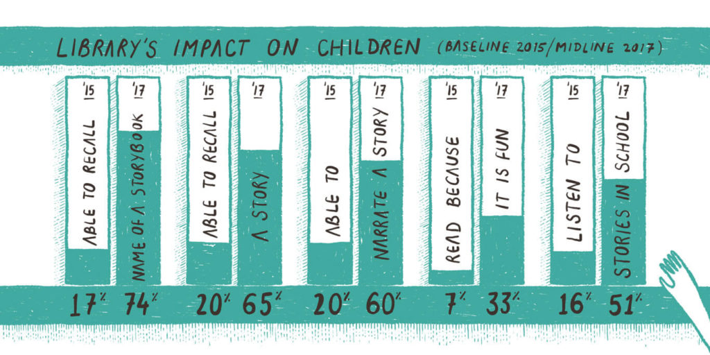 Impact in Numbers | Parag